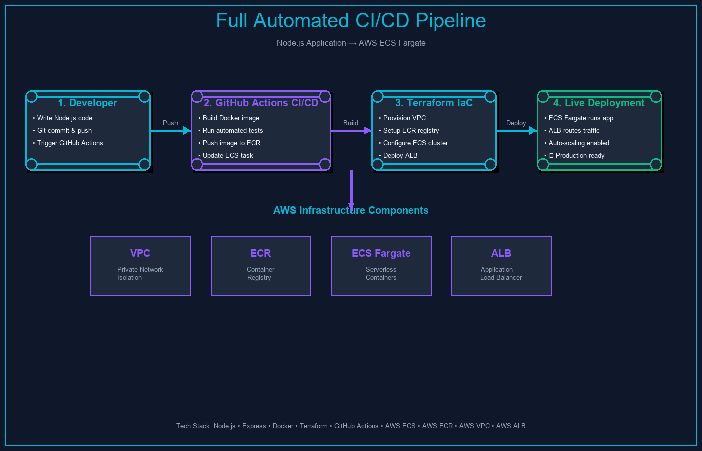 Madupa Dilshan | Full-Stack Developer & Cloud Enthusiast